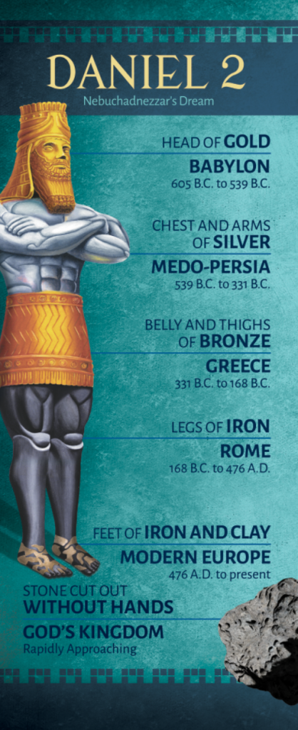 Daniel 2 InfoGraphic 33×81 Pull-up Banner – HOPESource